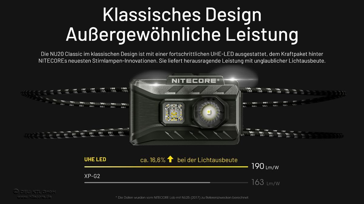 Nitecore NU20 Classic - 360 Lumen Stirnlampe im Angebot