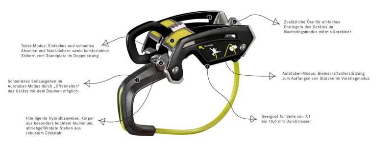 EDELRID GIGA JUL Sicherungsgerät | KKO-Alpinsport.eu - Dein Shop für Kajak, Kanu, Klettern ...